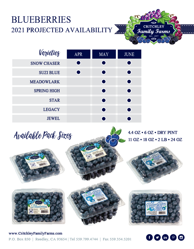 Varieties & Availability – Critchley Family Farms